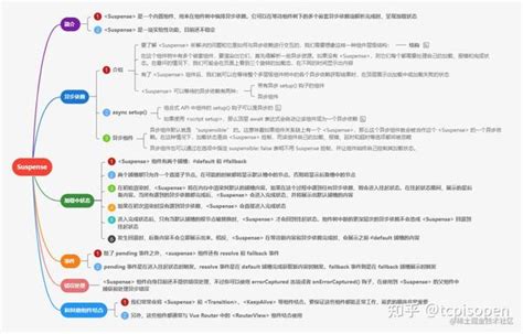 焕然一新的 Vue3 中文文档来了! 知乎 焕然一新的 Vue3 中文文档来了! 知乎
