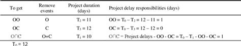 Table 1 From Improving But For Delay Analysis And Concurrency