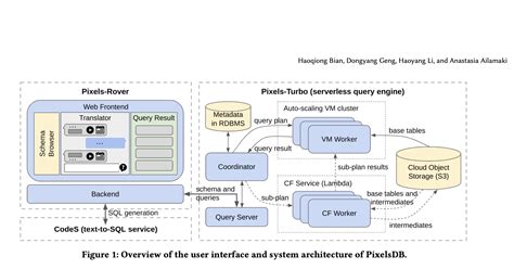 Pixelsdb An Open Source Data Analytic System That Allows Users Without Sql Expertise To Explore