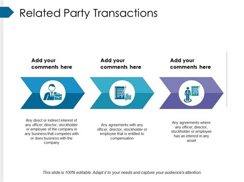 Related Party Transactions Powerpoint Slide Presentation Sample