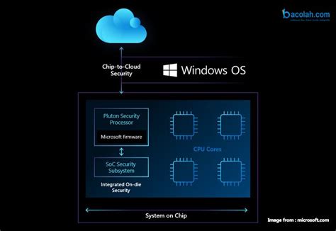 Apa Itu Microsoft Pluton Security Processor