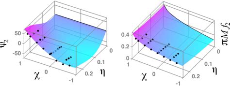 Figure 2 From Inspiral Merger Ringdown Waveforms For Black Hole Binaries With Nonprecessing