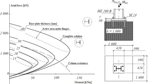 Bending Stiffness Steel Connections Online Help Fin Ec