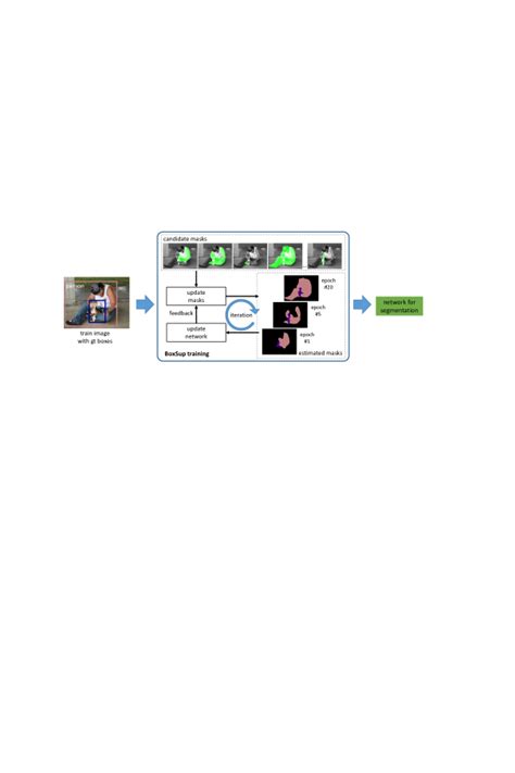 boxsup exploiting bounding boxes to supervise convolutional networks for semantic segmentation