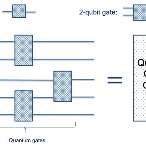 an example of a tensor network representing the output quantum state a download scientific