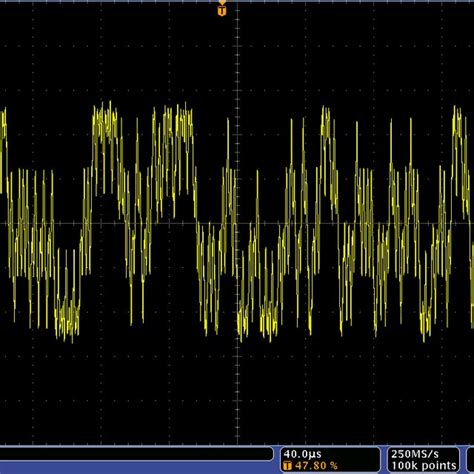 A Multi Scroll Attractor Created Using The Proposed System Used Download Scientific Diagram