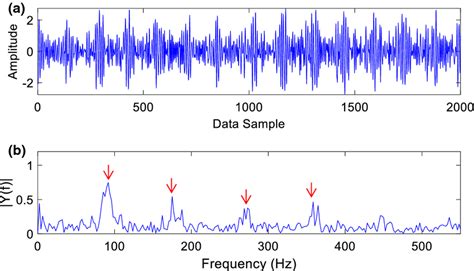 Extracted Outer Race Fault Signal And Its Corresponding Envelope