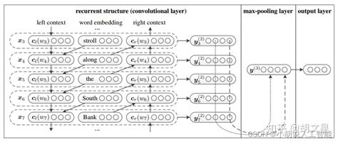 Nlp实战：pytorch实现7大经典深度学习中文文本分类 Textcnntextrnnfasttexttextrcnntextrnnattentiondpcnn