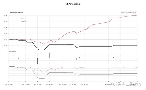 Lasso回归及弹性网络预测中小市值股票上涨可能性 知乎