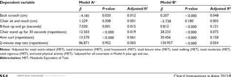 multiple linear regression models between physical activity and