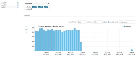 Solr Apache Hue Timeline Stacking Stack Overflow