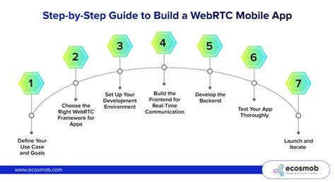 Build A Webrtc Mobile App For Real Time Communication