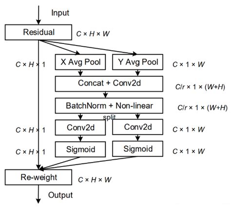 A Flame Detection Algorithm Using The Improved Yolov5