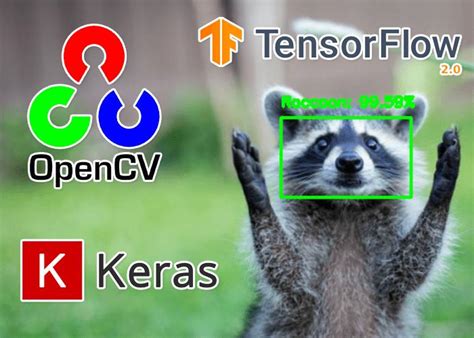 Keras Tensorflow Opencv Python Deeplearning Machinelearning Artificialintelligence Ai