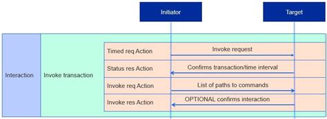 matter interactions model v2 1 1 silicon labs matter silicon labs