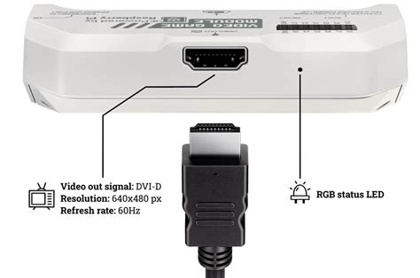 Introducing Video Game Module Powered By Raspberry Pi