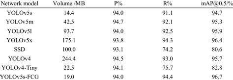 Performance Comparison Of Different Network Models On The Test Set