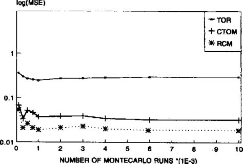 Figure 2 From A Block Data Recursive In Order Method Based On Reflection Coefficients For