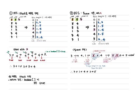 백준java 1260번 Dfs와 Bfs