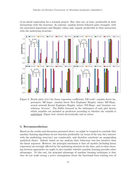 Trying To Outrun Causality In Machine Learning Limitations Of Model