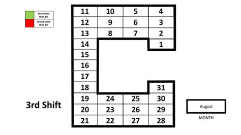 Sqdc Board Template How To Apply To The Industry[885] Pptx