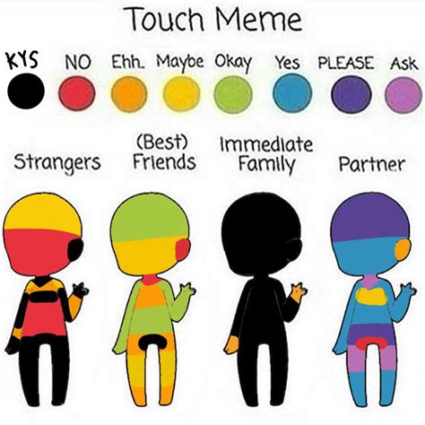 Personal Touch Chart In 2025 Chart Personal Touch Touch