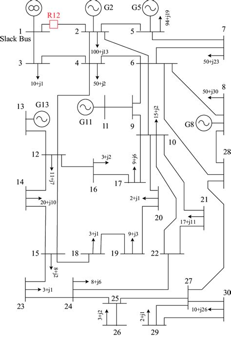 IEEE Bus Test System Download Scientific Diagram