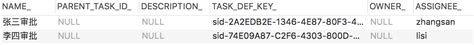 体验一把 flowable 三种常见网关 相容网关 csdn博客