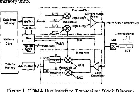 Figure 1 From Reconfigurable Memory Bus Systems Using Multi Gbpspin