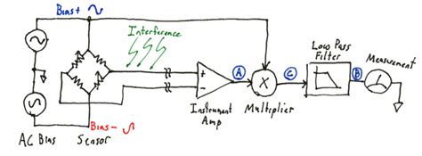 Sensors Synchronous Detection Part I Edscave