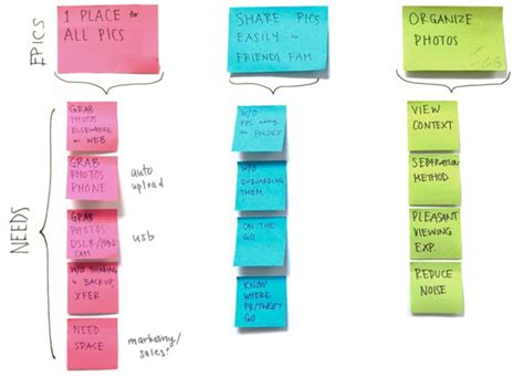 A Lean Ux Iteration On Dropbox Photos Photo Design Dropbox Design Thinking