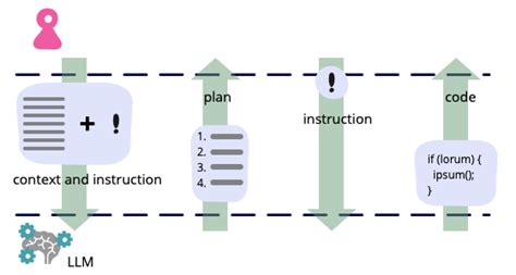 An Instance Of Llm Prompting For Programming Batang Tabon