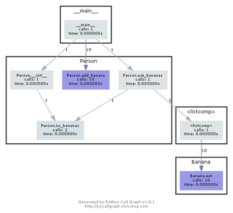神器，轻松可视化python程序调用流程 个人文章 Segmentfault 思否