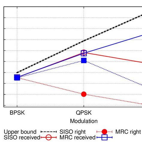 Siso Vs Mrc Packet Level Analysis Download Scientific Diagram