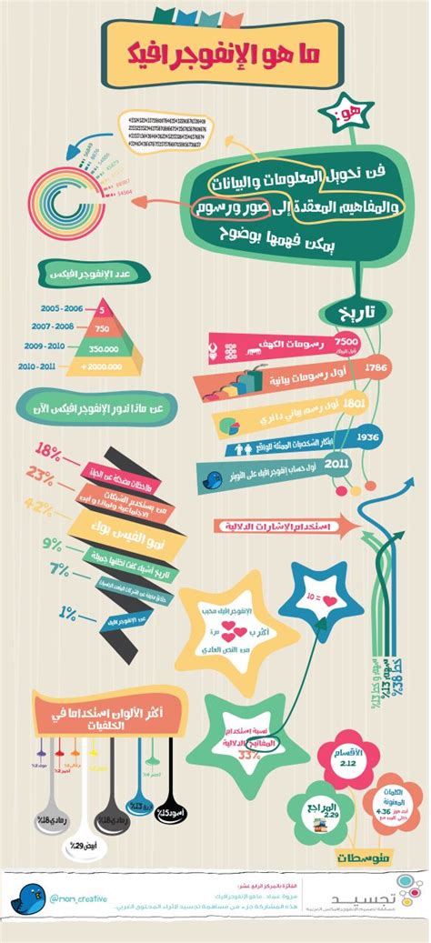 انفوجرافيك عربي ما هو الانفوجرافيك Learning Websites Study Skills