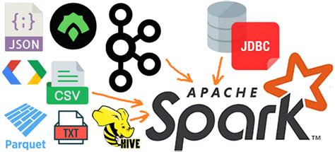 Spark Курсы Big Dataarenadatagreenplum Kafka и Spark