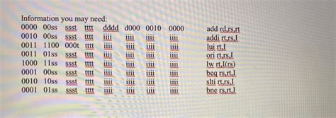 solved 2 given this mips machine language code fragment in