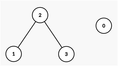 Path Existence Queries In A Graph I Leetcode