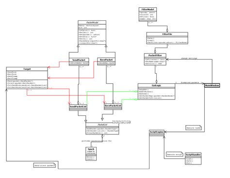 Design Class Diagram