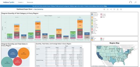 Dataanalysis Tableau Excel Businessanalysis Continuouslearning Professionaldevelopment