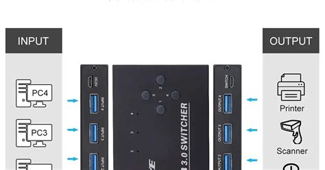USB 3 0 Switcher KM Switch Selector 4 Computer Laptop PC Desktops Hub Splitter Accessories KVM
