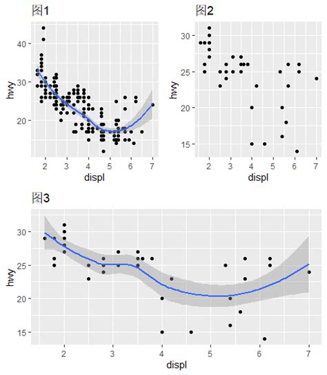R语言 绘图组合布局 一页多图r 一页多图nobeli的博客 Csdn博客