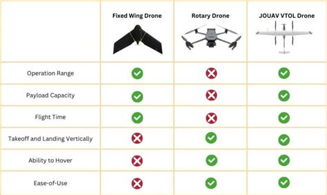 Best Long Range Fixed Wing Drone For Mapping And Surveillance Jouav