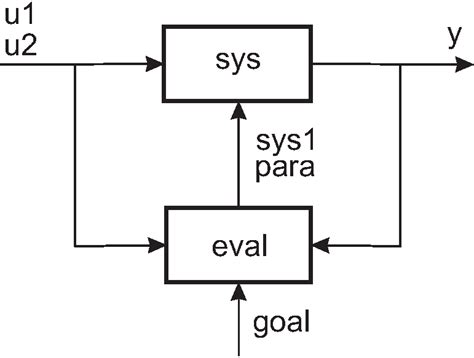 Scheme Of The Optimization Loopleft And Optimization Results Right