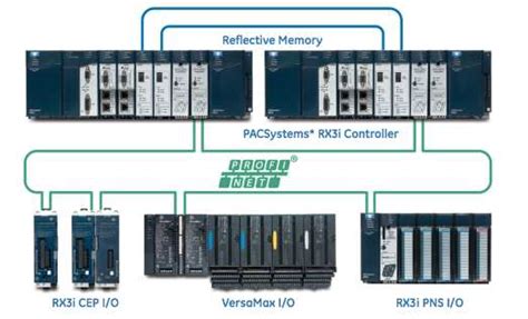 Control Platform With Profinet Capability Control Engineering