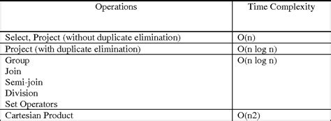 table 1 from fuzzy logic based query optimization indistributed database semantic scholar