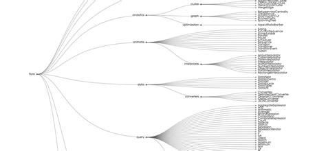 Nodejs Require模板报错nodejs Neo4j D3js 集群图的实现 Csdn博客 Nodejs Require模板报错nodejs Neo4j D3js 集群图的实现 Csdn博客