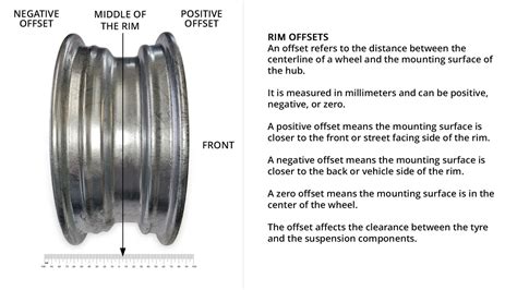 negative wheel offset explained wheel offset why it matters guide