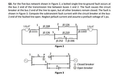 Q For The Five Bus Network Shown In Figure A Bolted Single Line To Ground Fault Occurs At