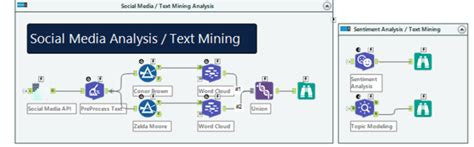 Empowering Investigation Analysis With Predictive Geospatial And Text Mining Analytics